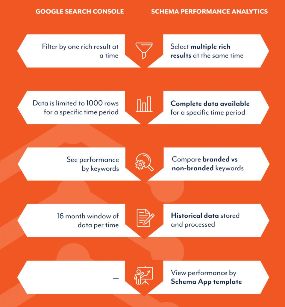 Introducing Schema Performance Analytics
